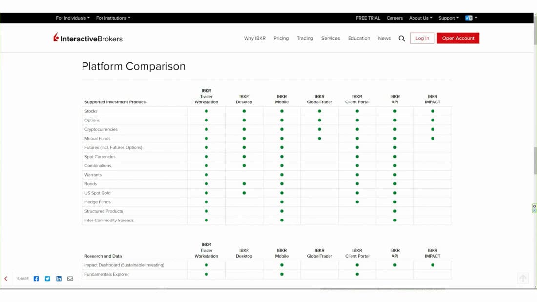 IBKR’s Platforms & Worldwide Trading | Trading Lesson