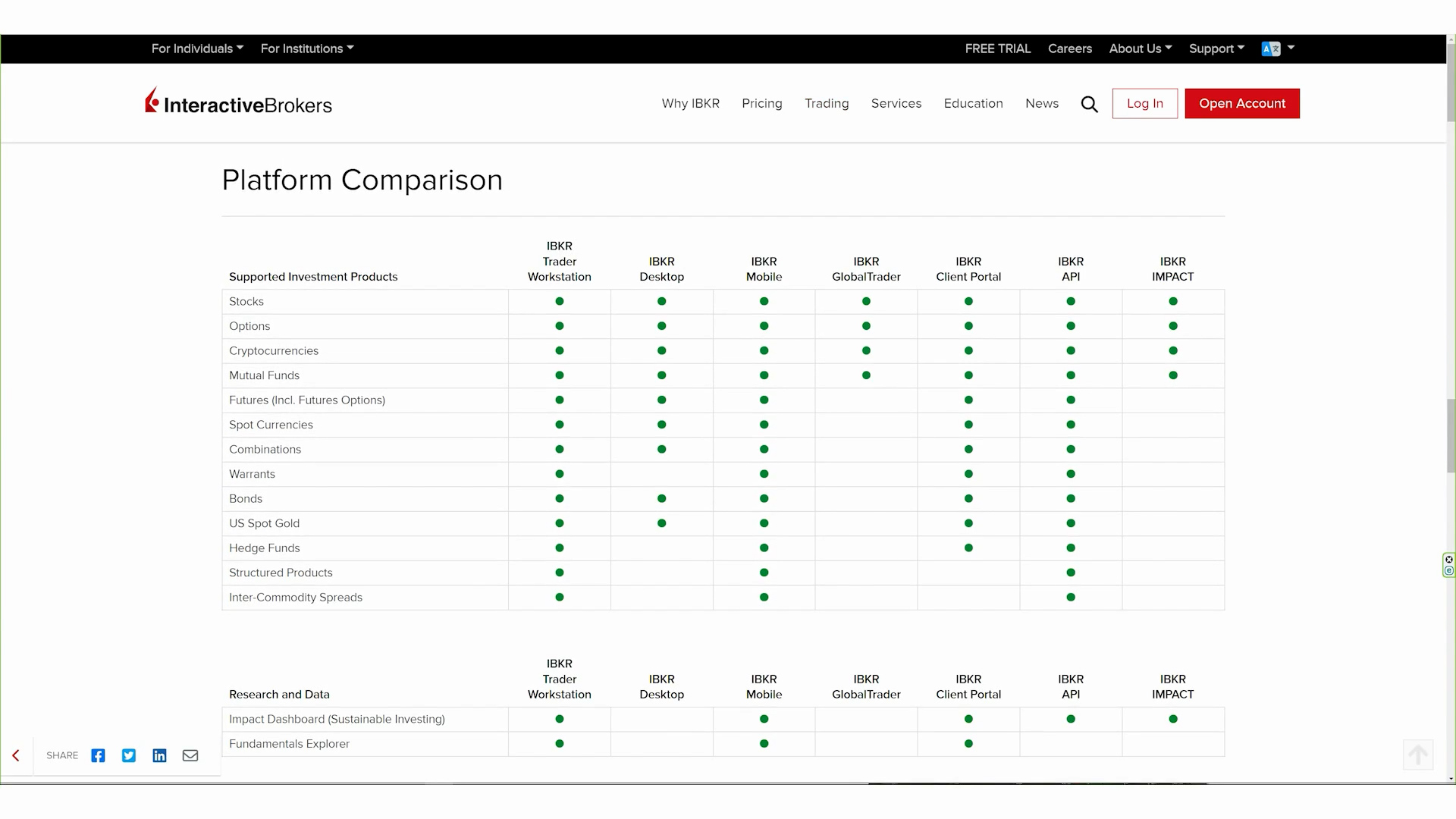 IBKR’s Platforms & Worldwide Trading | Trading Lesson