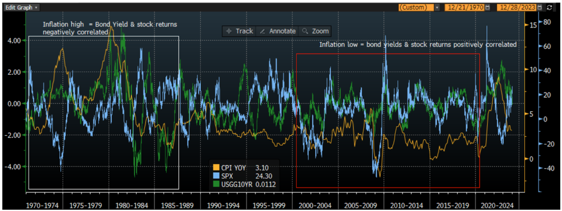 Chart Advisor: Constructing Intermarket Analysis