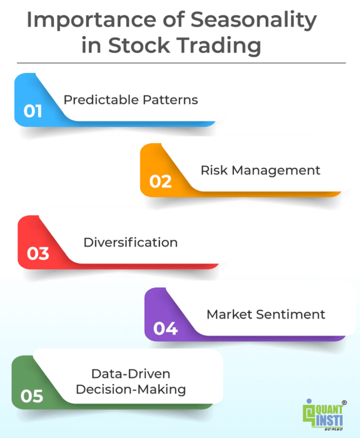 Seasonality Trading: A Beginners Guide – Part I