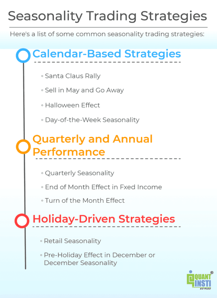 Seasonality Trading: A Beginners Guide – Part I