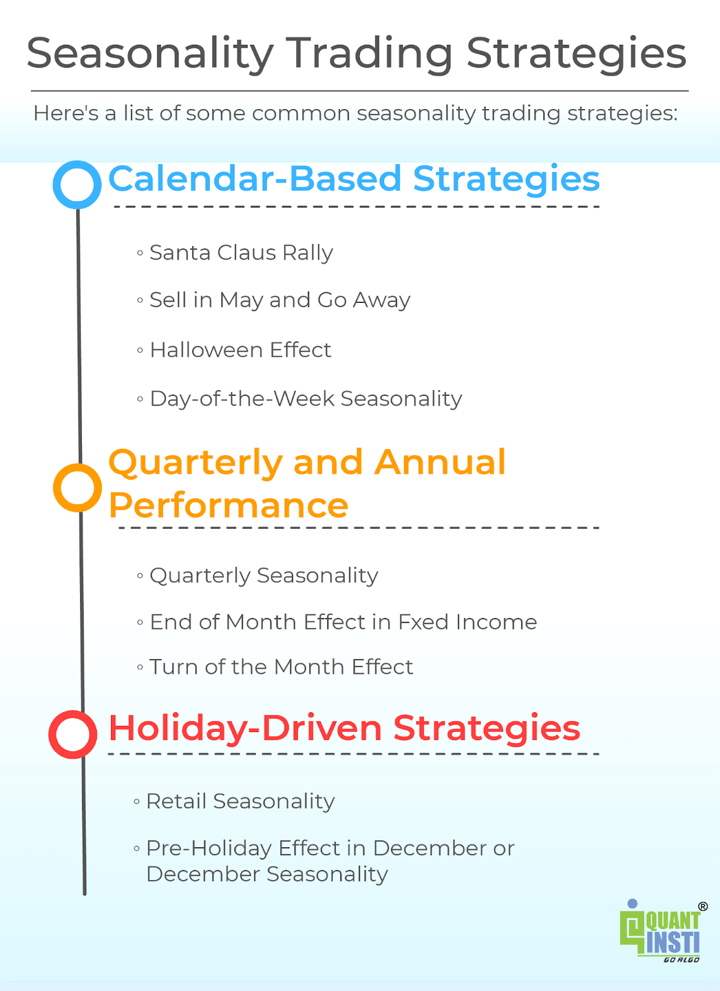 Seasonality Trading: A Beginners Guide – Part I