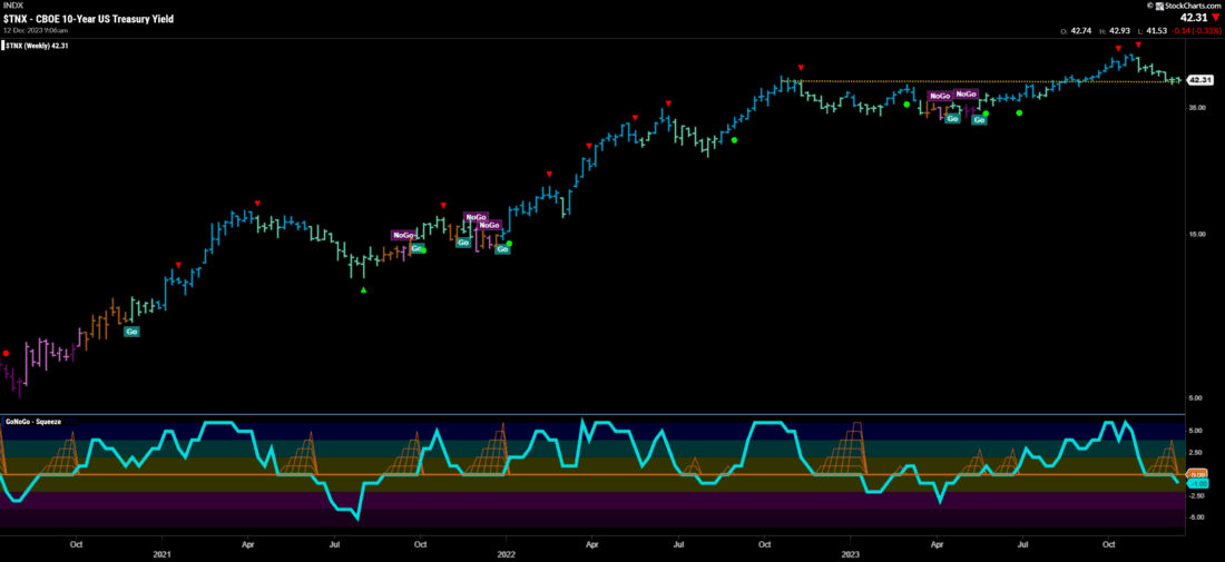 The Chartist’s Guide to The 2023 Everything Rally