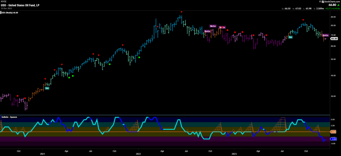 The Chartist’s Guide to The 2023 Everything Rally