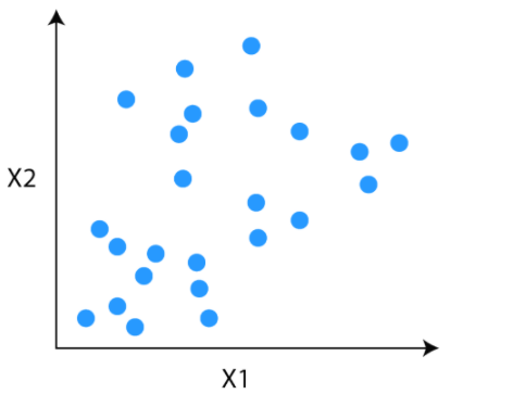 Hierarchical Clustering in Python: A Comprehensive Implementation Guide ...