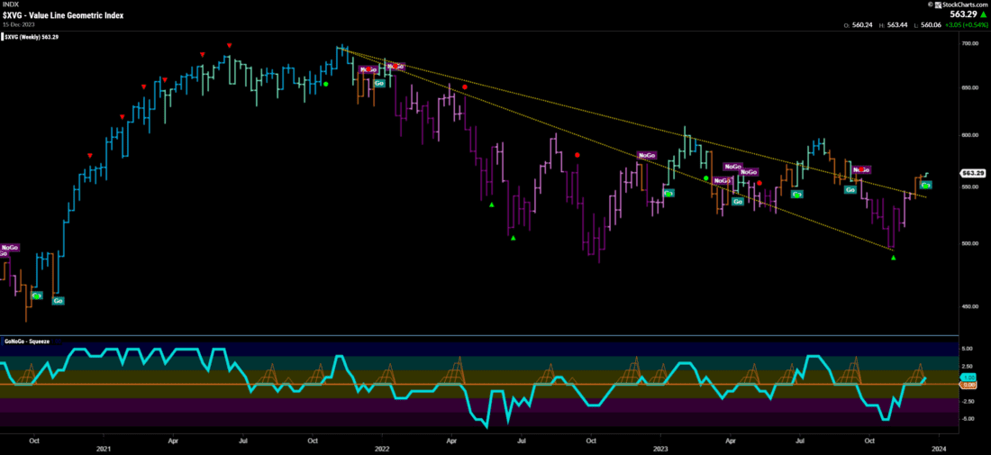 The Chartist’s Guide to The 2023 Everything Rally