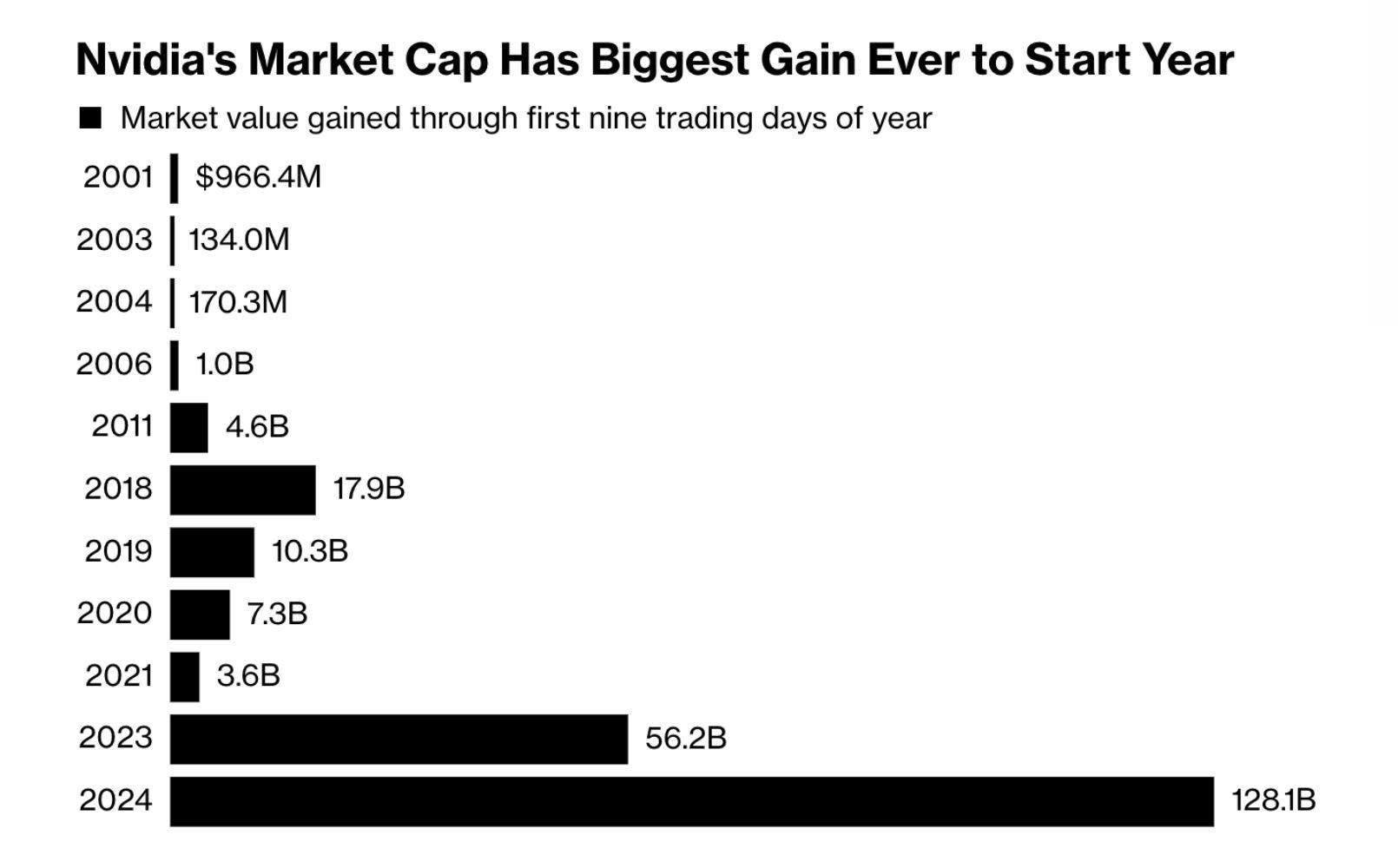 Meta Has Eyes On Nvidia’s Chips, And It’s Willing To Pay