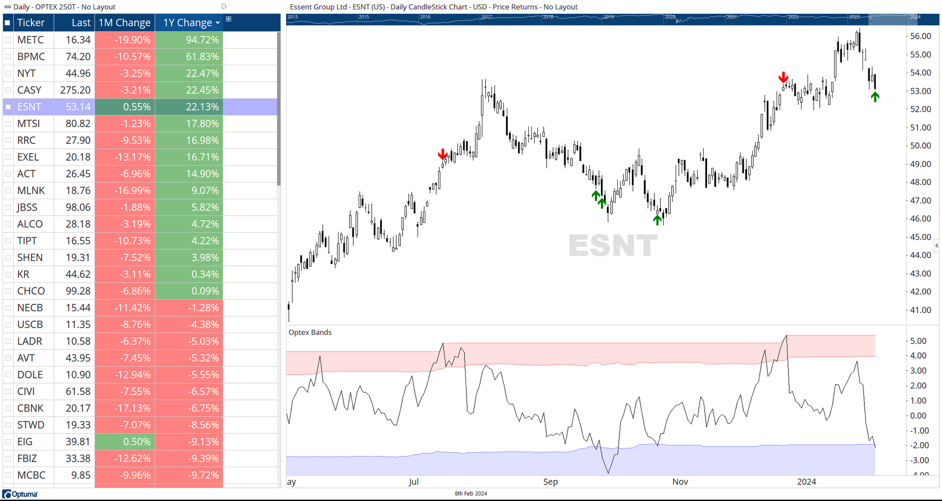 Chart Advisors: Catching the Falling Knife