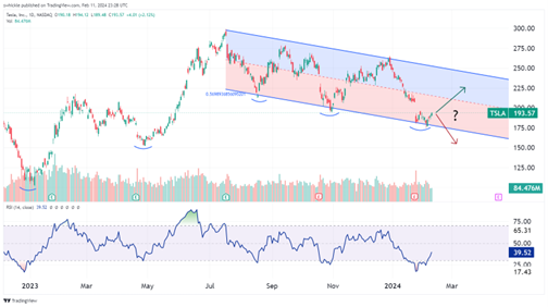 Chart Advisor: RBOB Flirting with a Breakout