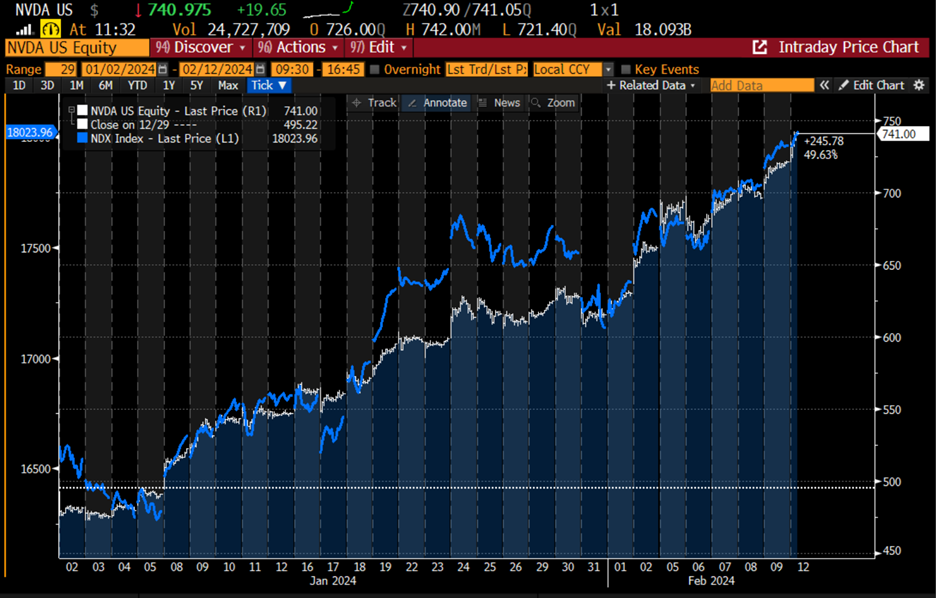 Who’s Zoomin’ Who? (NVDA Edition)
