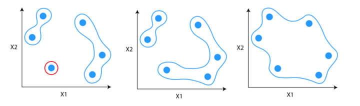 Hierarchical Clustering in Python: A Comprehensive Implementation Guide ...