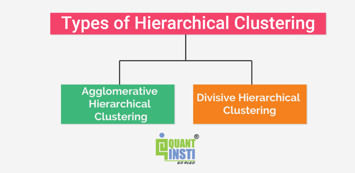 Hierarchical Clustering In Python A Comprehensive Implementation Guide Part Iii