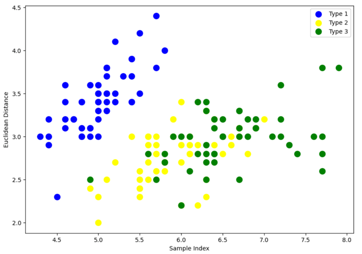 Hierarchical Clustering In Python A Comprehensive Implementation Guide Part Iii