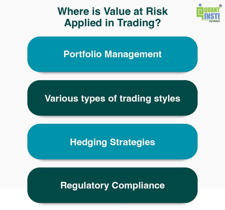 Value at Risk: A Comprehensive Guide – Part II