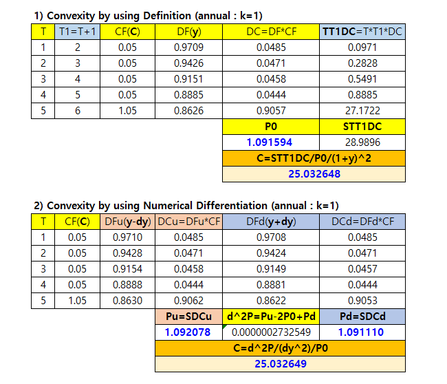 Bond Convexity in Excel and R | IBKR Quant