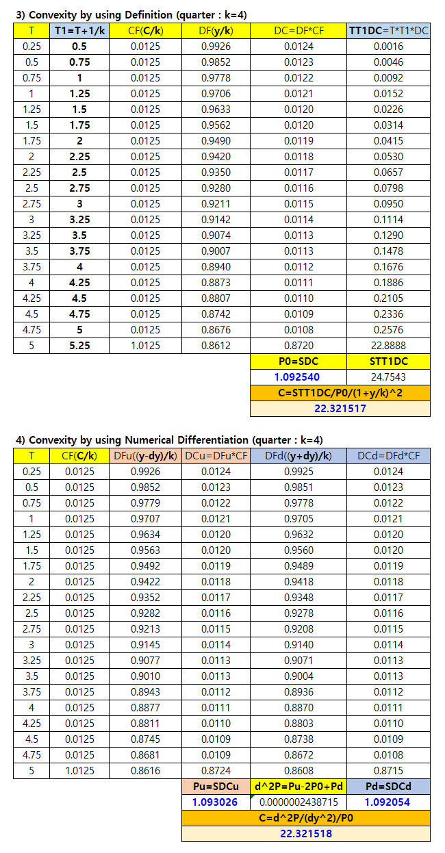 Bond Convexity in Excel and R | IBKR Quant