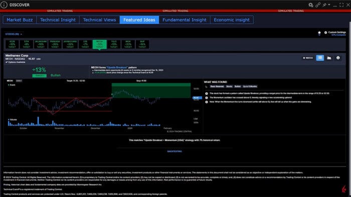 Trading Central – Featured Ideas | Trading Lesson