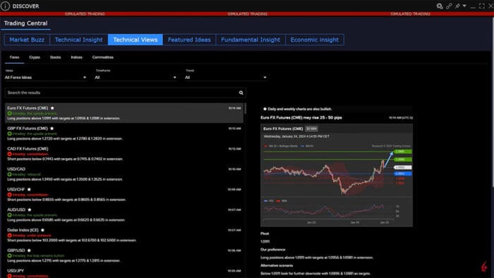Trading Central – Technical Views | Trading Lesson