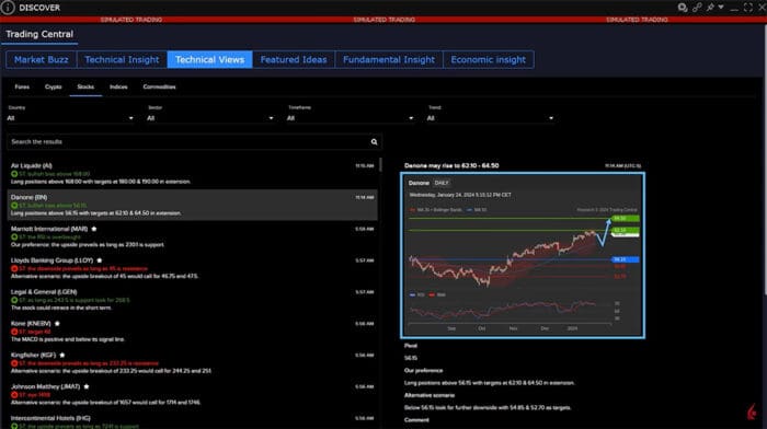 Trading Central – Technical Views | Trading Lesson