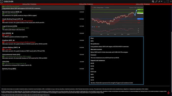 Trading Central – Technical Views | Trading Lesson
