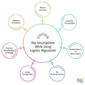 Machine Learning Logistic Regression: Python, Trading and More – Part II