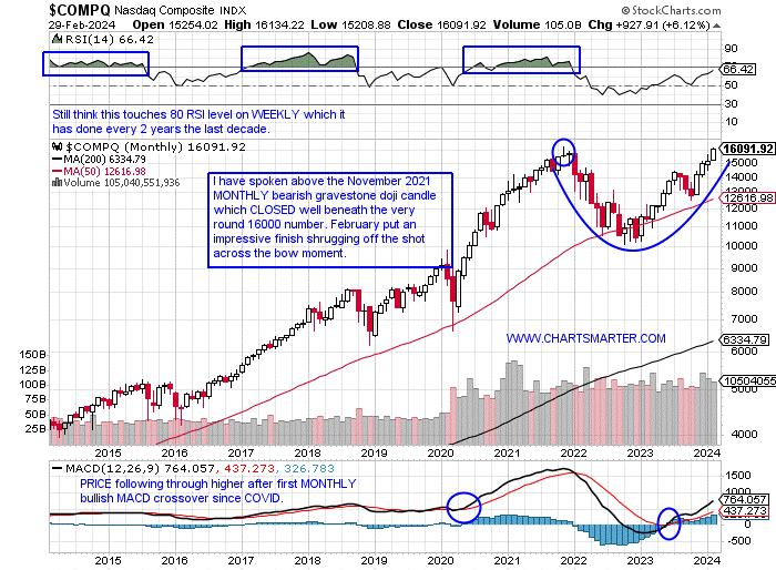 Technology Sector Review 3 1 24 Traders Insight