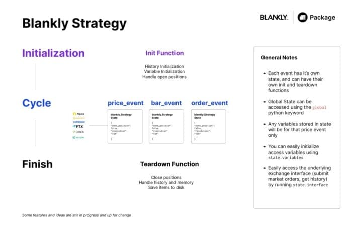 Blankly – Python Backtesting Guide | IBKR Quant