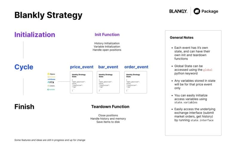 Blankly – Python Backtesting Guide | IBKR Quant
