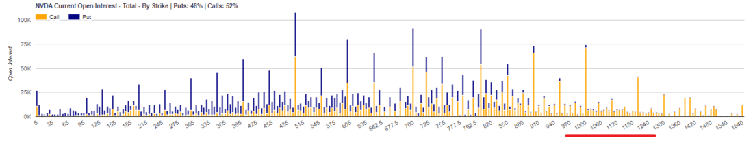Options Skew in NVDA Near 52 Week High | Traders' Insight