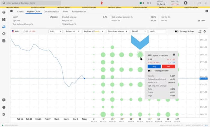 Option Lattice View | Trading Lesson | Traders' Academy