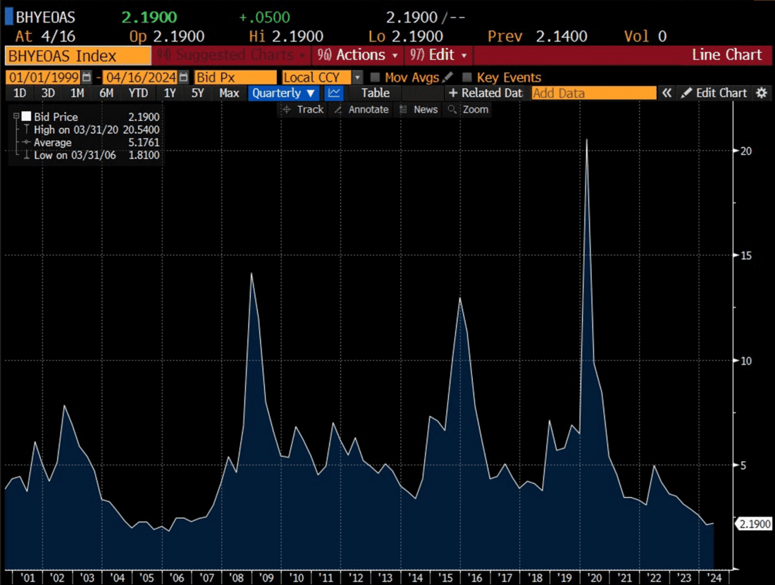 Chart Advisor: Insights from High Yield Bonds Revealed