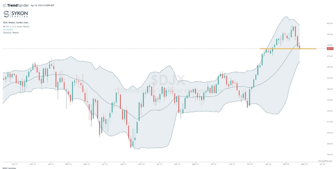 Chart Advisor: Considering Curve Stabilization
