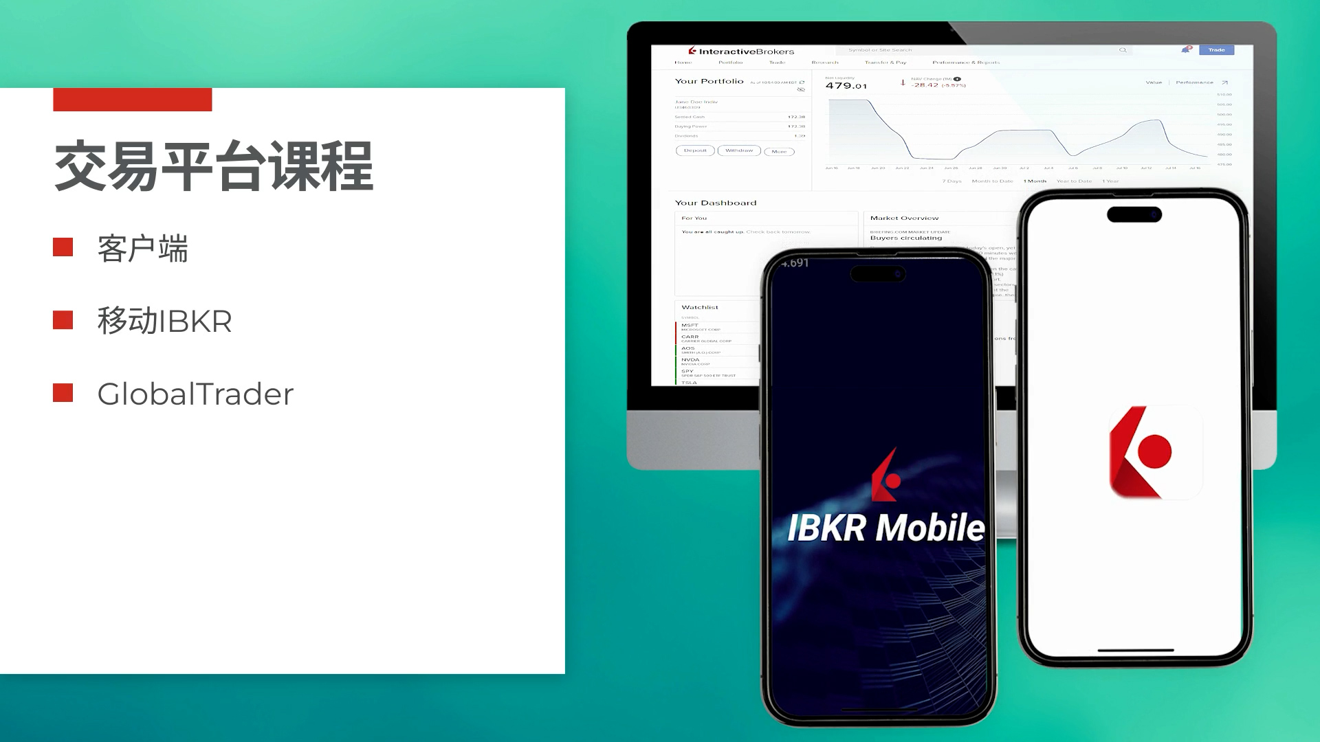 IBKR学院——教育和教学视频 | Trading Lesson