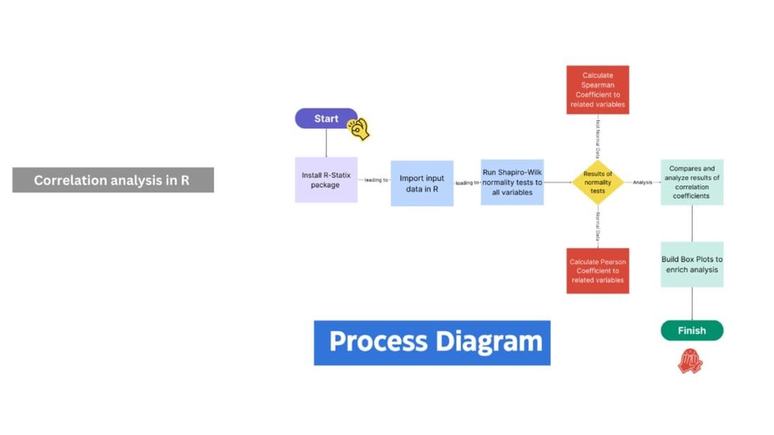 R-Statix: The Power of Correlations in R | IBKR Quant