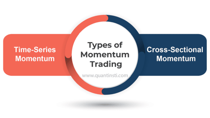 Momentum Trading: Types, Strategies and More – Part I