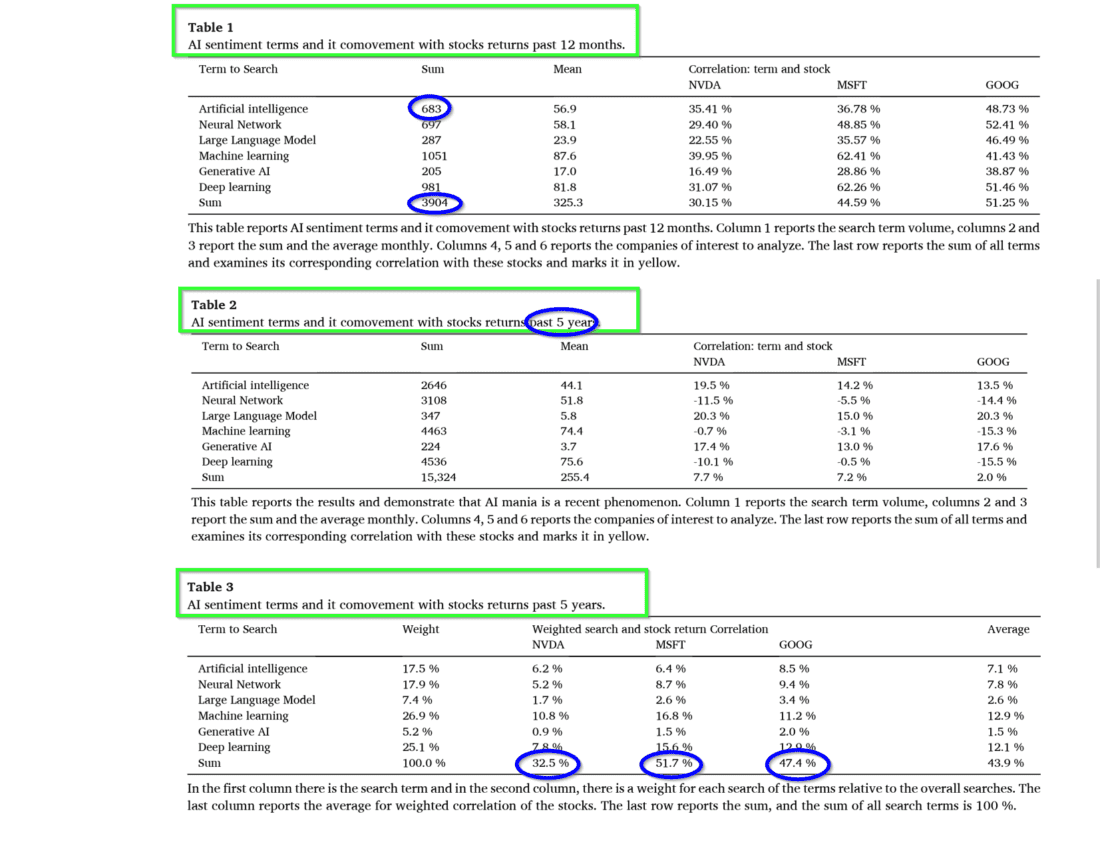 Valuing Artificial Intelligence (AI) Stocks | IBKR Quant