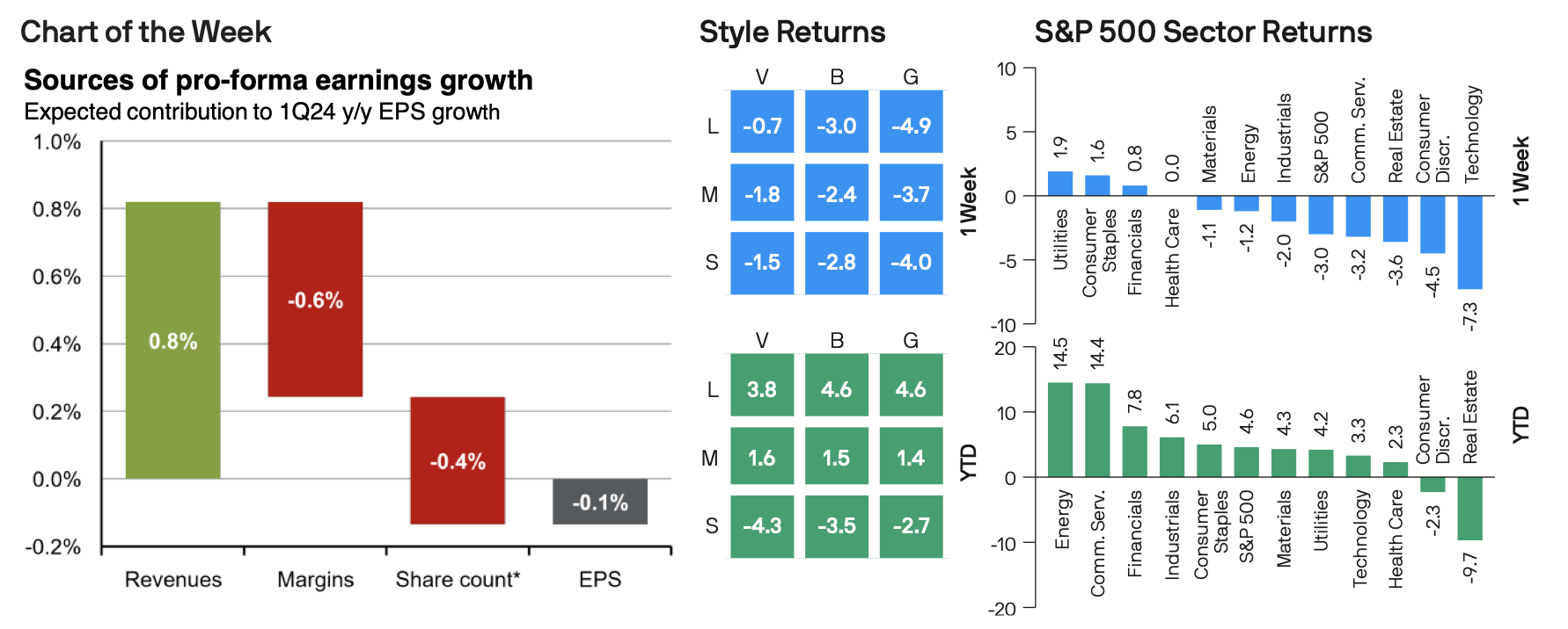 Weekly Market Recap: April 22, 2024 | Traders' Insight
