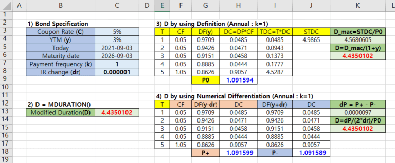 Bond Modified Duration in Excel and R | IBKR Quant