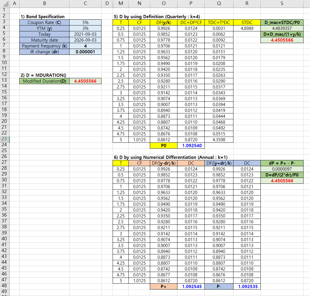 Bond Modified Duration in Excel and R | IBKR Quant