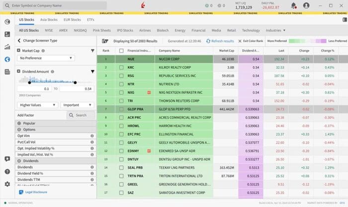 MultiSort Market Screeners | Trading Lesson