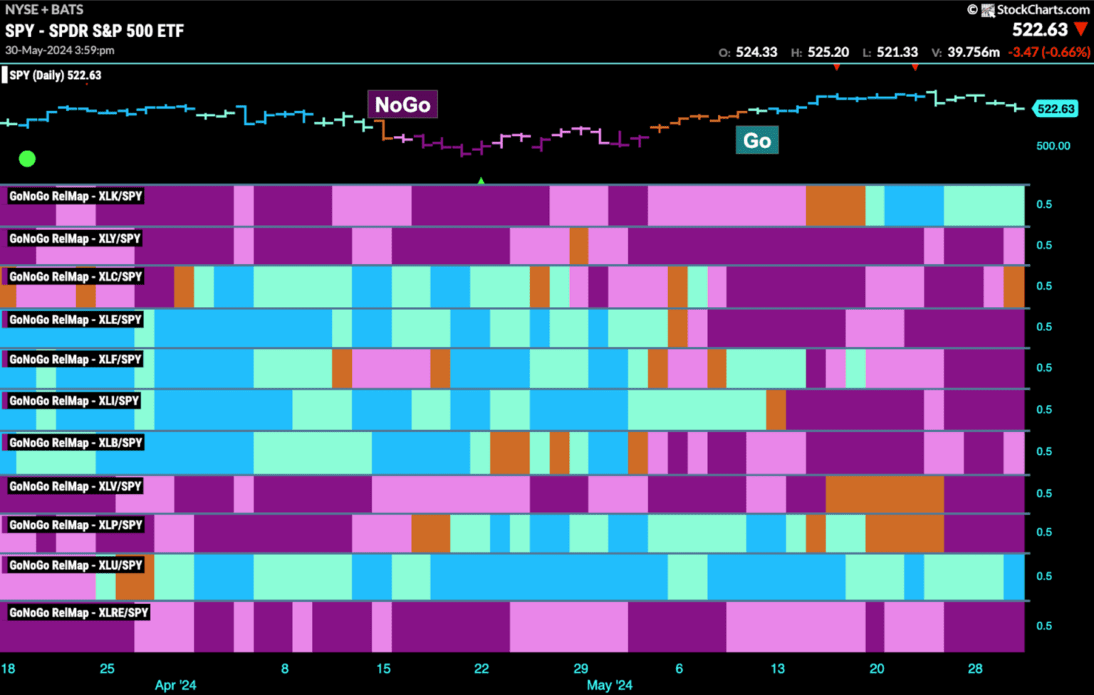 Chart Advisor: Visualizing Relative Strength