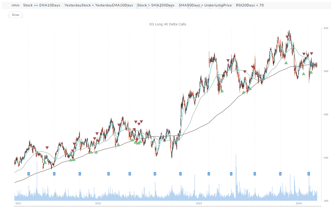 A.I. Reveals Potentially Explosive Options Plays Using 3 Trade Setups