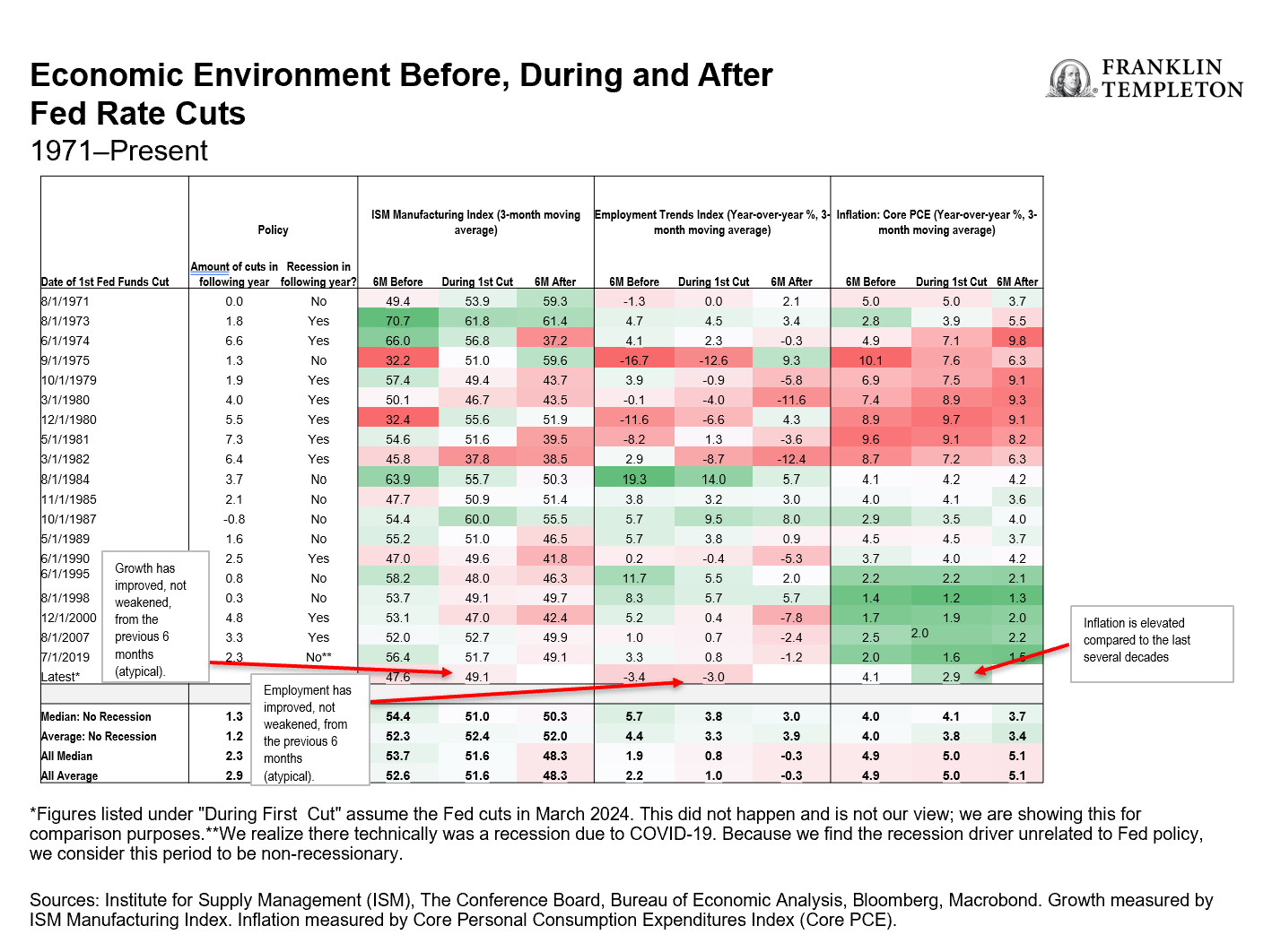 Evolving Fed Expectations and Asset-Allocation Implications