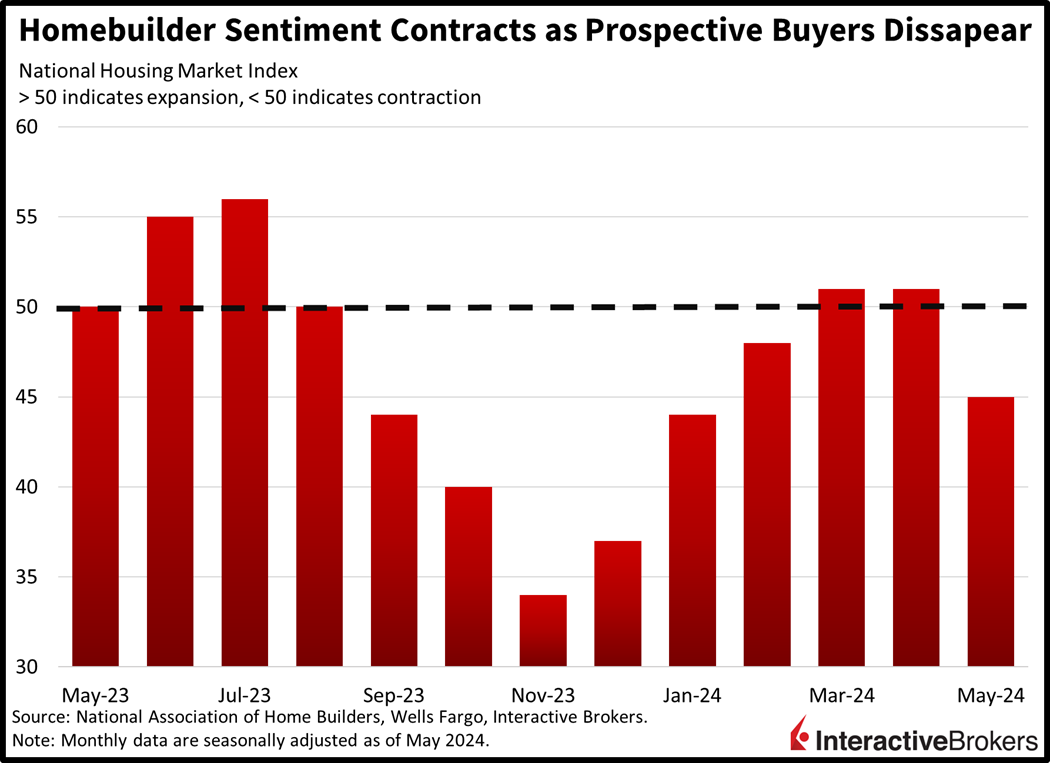 Consumer Fatigue is Helping Walmart: May 16, 2024