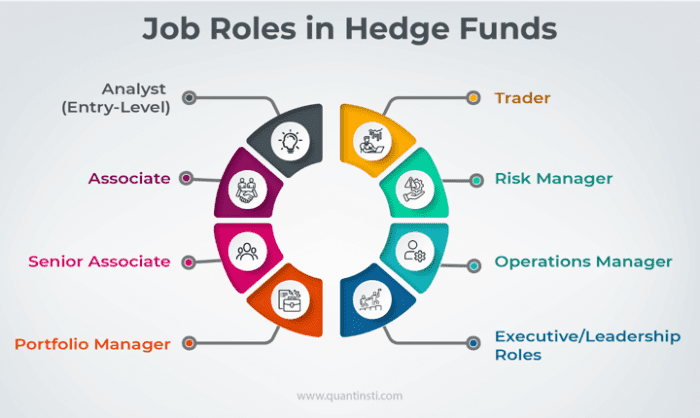 How to Get a Job at a Hedge Fund | IBKR Quant