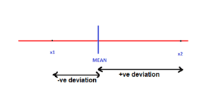 Standard Deviation in Trading: Calculations, Use Cases, Examples and ...