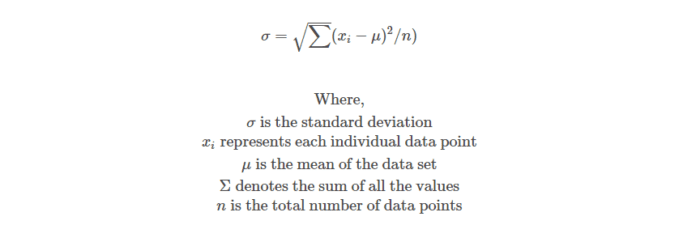 Standard Deviation in Trading: Calculations, Use Cases, Examples and ...