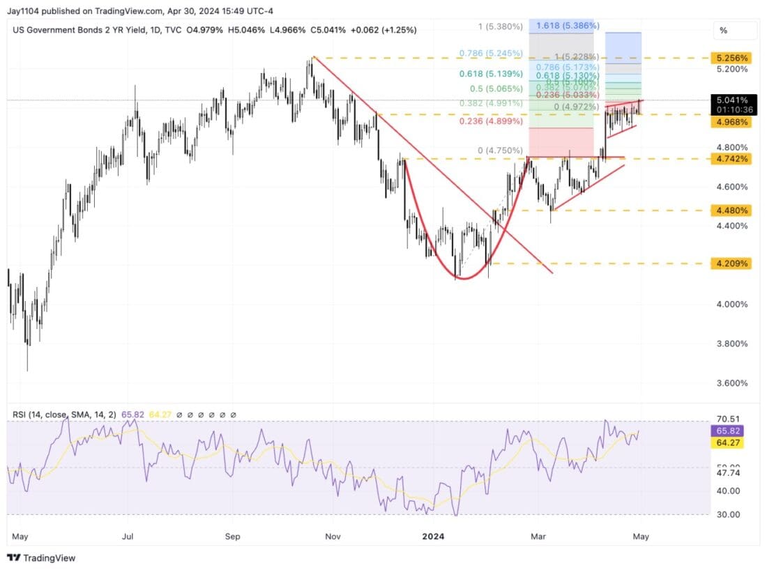 The Bears Can Feel It In The Air | Traders' Insight