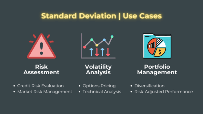 Standard Deviation in Trading: Calculations, Use Cases, Examples and ...