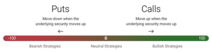 What Is Delta In Options Trading? | Traders' Insight